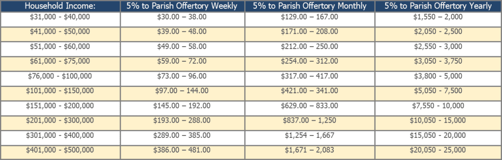 2026 Offertory Pledge to My Parish – Saint Jude the Apostle Catholic Church